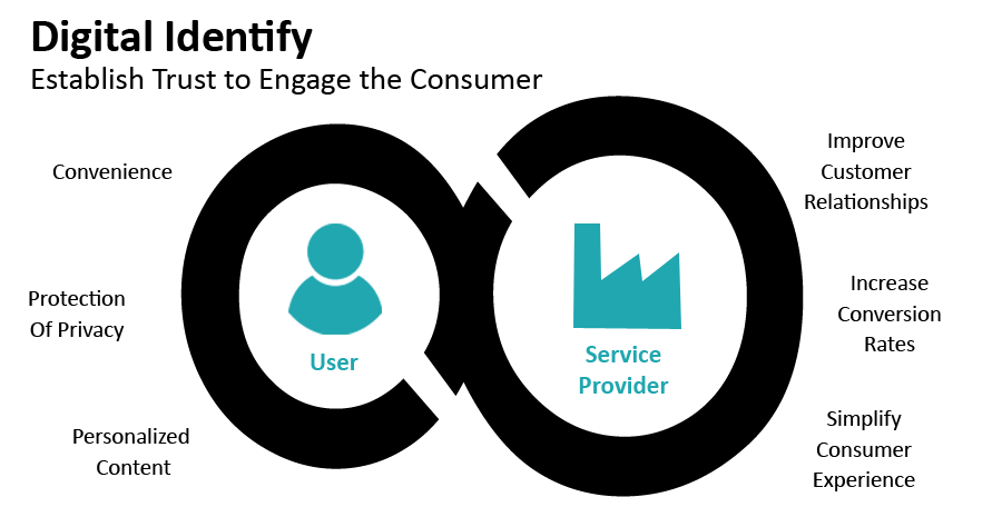 The Main Components of an Excellent CIAM platform | Dreamstel Technologies